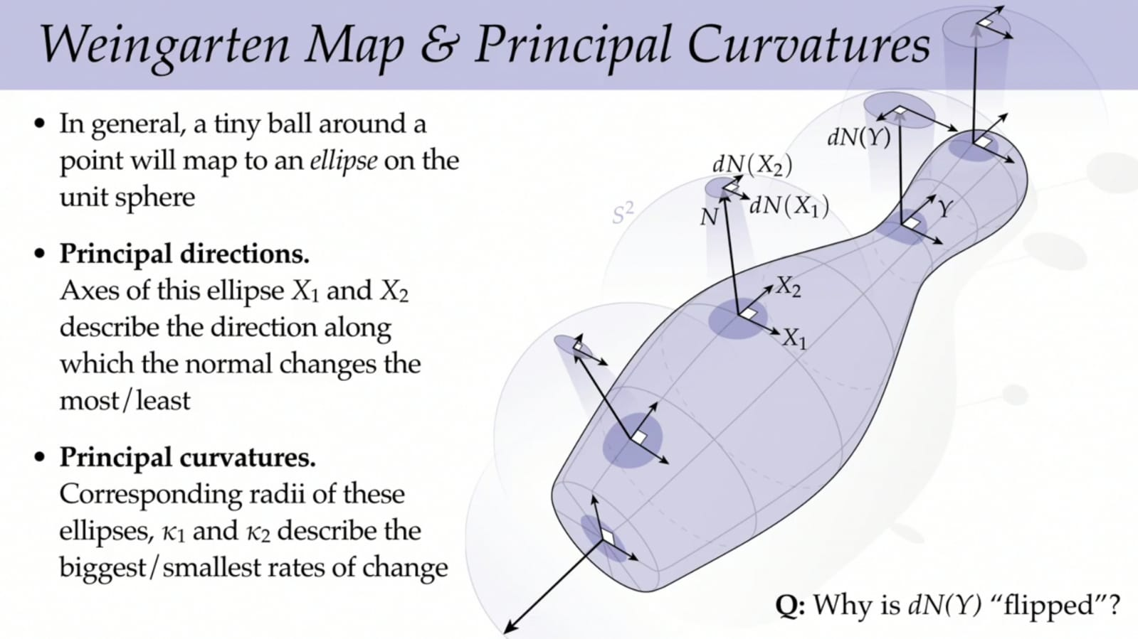 From the Gauss map we can define the normal curvature of an immersed ...