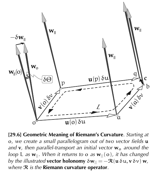 I think it should be denoted $\mathcal{R}(\mathbf{u} \delta u, \mathbf ...